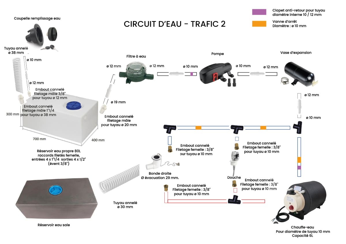 Comment réaliser le circuit d'eau dans votre van aménagé